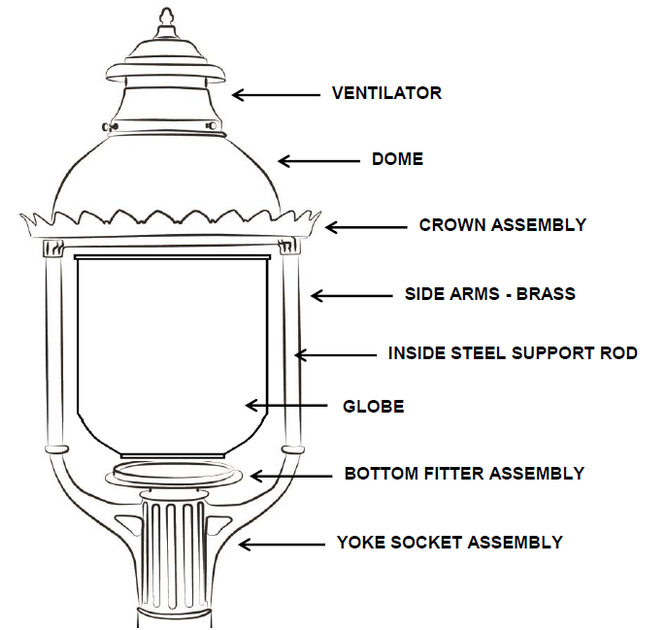 AGLW - The Boulevard Wall Mount Gas Light - 3600W – CunninghamLiving.com